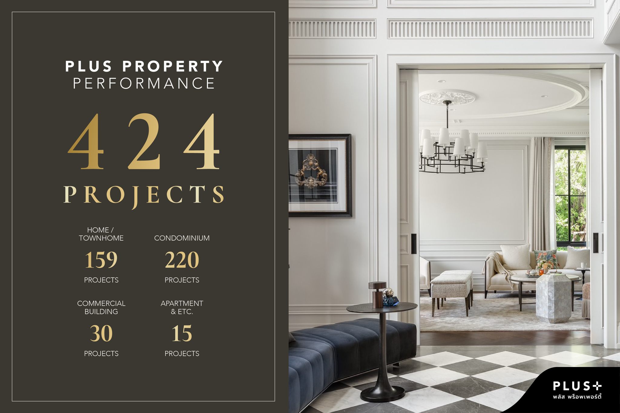 ‘Plus Property’ คว้ารางวัล Best Property Management Award ในงาน ...